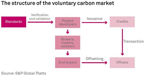 Toucan Protocol Review Carbon Markets On The Blockchain