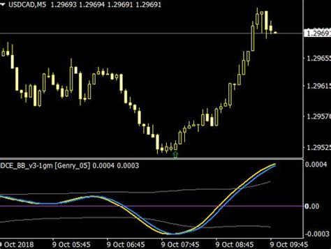 Center Of Gravity Indicator For Mt5 Free Download