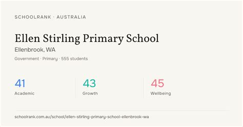 Ellen Stirling Primary School — Ellenbrook Wa Naplan Fees And Reviews