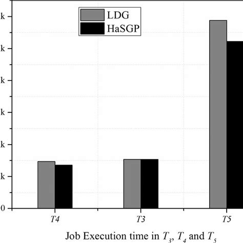 The Effects Of Two Partitioning Methods On Different Topological