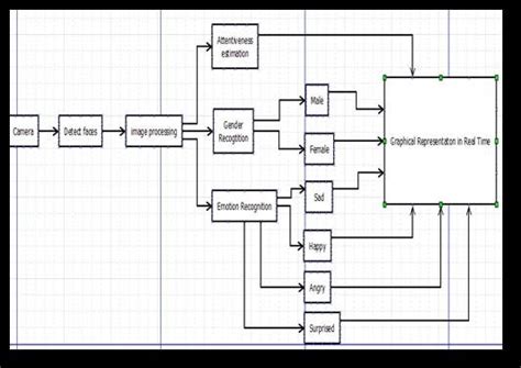 Flowchart Of Proposed Methodology Download Scientific Diagram