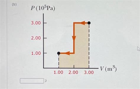 Solved Find The Numeric Value Of The Work Done On The Gas In