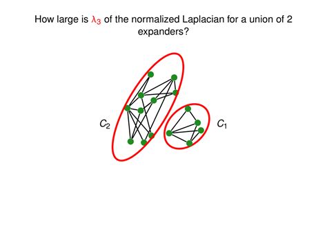Testing Graph Cluster Structure In Sublinear Time Yuval Peres