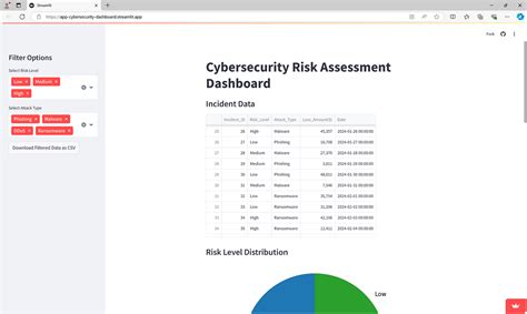 Building An Interactive Aviation Risk Modeling Dashboard With Streamlit