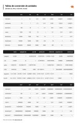 Tabla de Conversiones de Unidades - Educcando