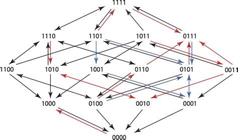 Summary Of Optimal 6 Step Cpm And Epm Treatment Paths Beginning At Download Scientific Diagram
