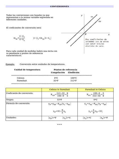 unit conversion function pdf