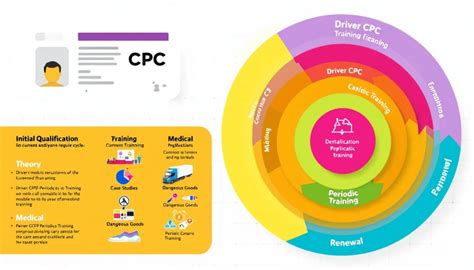 Driver Cpc Regulations Key Updates You Need To Know Cpc Training