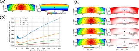 Figure 2 From Tomoatt An Open Source Package For Eikonal Equation Based Adjoint State