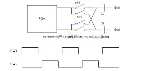 模拟赛道命题：用于iot传感器的可编程增益放大器设计高精度adc芯片设计（二选一）