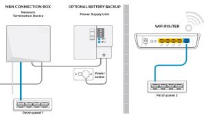 NBN Fibre Phone Setup All Points Communications