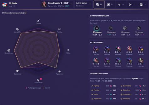 Tf Blade Interview Lessons From High Elo Mobalytics