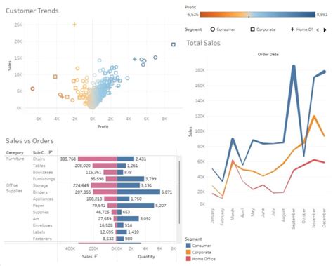 Create Interactive Dashboards And Reports On Tableau By Usmanime Fiverr