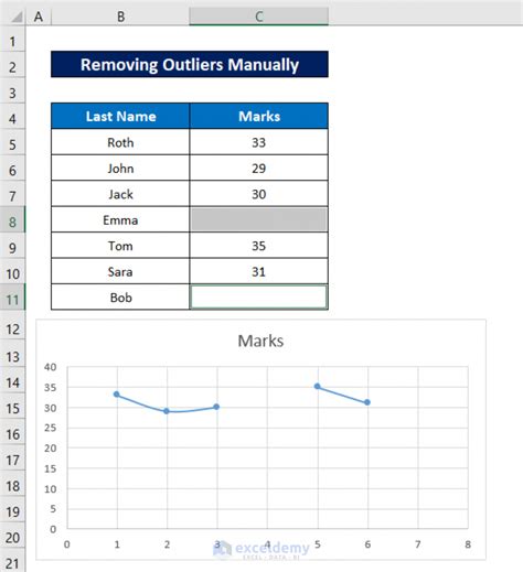 How To Remove Outliers In Excel Scatter Plot 3 Easy Methods