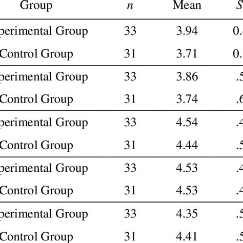 Pre Test Post Test Control Group Experimental Design Download