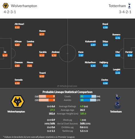 프리미어리그 26라운드 울버햄튼 원더러스 Vs 토트넘 홋스퍼 중계 방송 사이트 좌표 실시간 채널 생방송 손흥민 출전 머니트랩