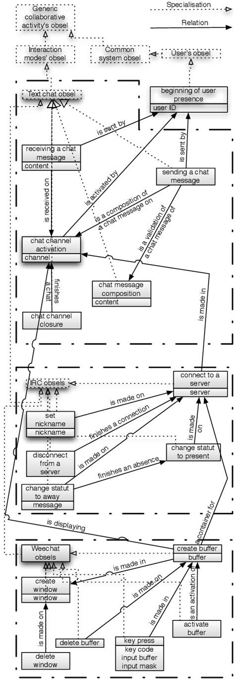 Figure 1 From Modelling And Visualising Traces For Reflexivity In