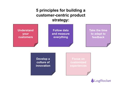 A Guide To Building A Customer Centric Product Strategy Logrocket Blog