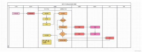processon基础教程流程图and实操案例及axure的自定义元件 processon教程 csdn博客