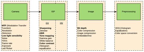 j imaging free full text overview and empirical analysis of isp