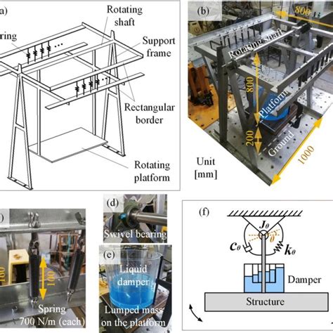 Toroidal Tuned Liquid Column Damper Model A And Conventional Tuned