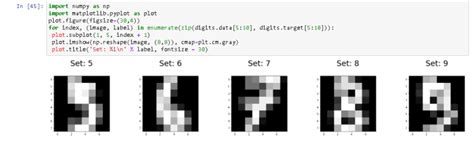 Scikit Learn Logistic Regression