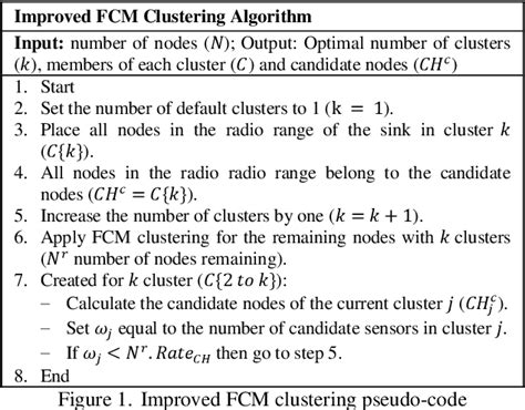 Figure 1 From Energy Aware Routing In Uwsns Using Cuckoo Algorithms For