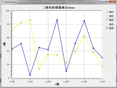 qt5 5 1 qwtplot绘制二维坐标图 qt plot csdn博客