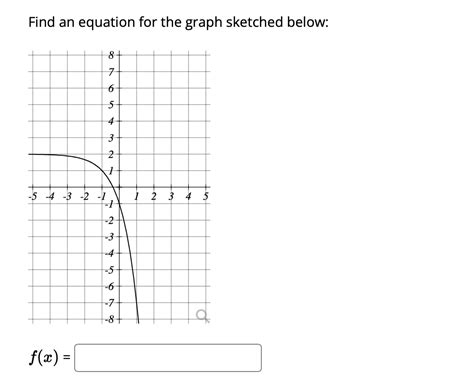 solved find an equation for the graph sketched below