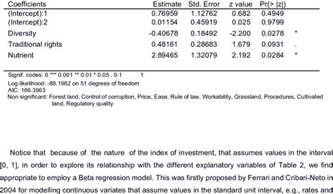 Results From Unilateral Zero Truncated Negative Binomial Regression For Download Table