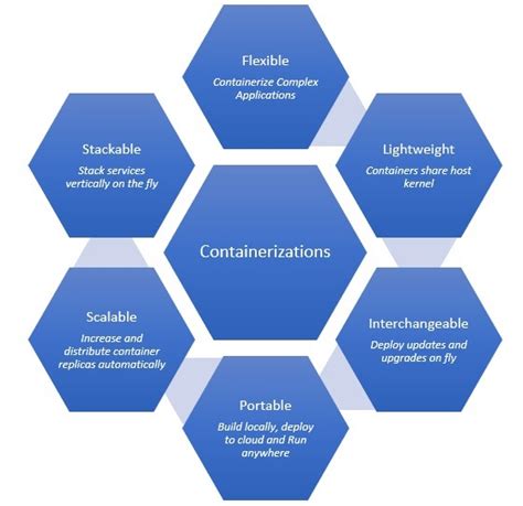 Docker Interview Questions Part 1 Devexpresso