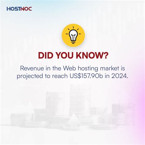 Hostnoc Dedicated Servers Vps Cloud Hosting On Linkedin Hostnoc Webhosting