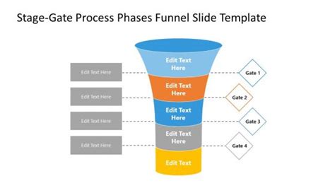 Stage Gate Process Templates For PowerPoint And Google Slides