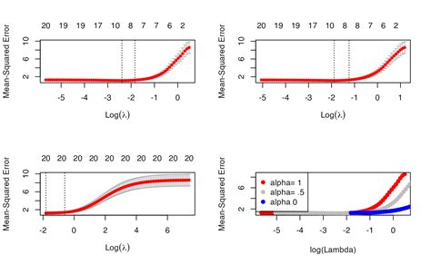 An Introduction To Glmnet Glmnet