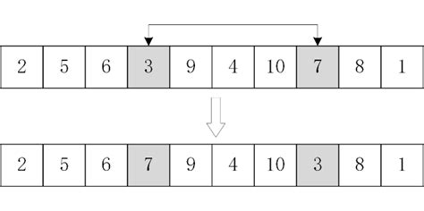 An Instance Of The Mutation Operation Download Scientific Diagram