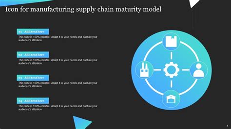 Supply Chain Maturity Model Powerpoint Ppt Template Bundles Ppt Template