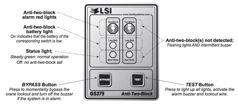 Trimble Lsi Gs375 Anti Two Block Sensor Linking Bts Crane