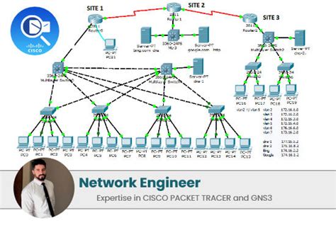 Design And Configure Your Cisco Packet Tracer Projects By Chuk Jones