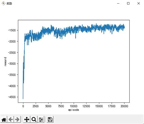 python代码 基于深度强化学习的微能源网能量管理与优化策略研究 聚码科技