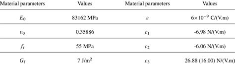 material parameters used in the numerical examples download