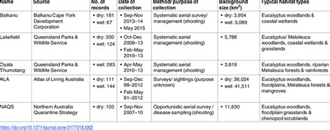Validation Data Sets With Ancillary Information Download Table