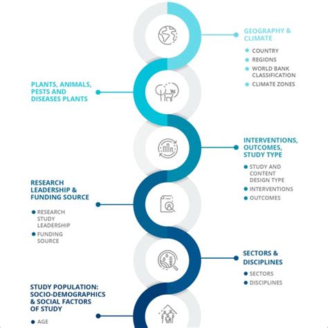 Figure The Various Categories Into Which Unstructured Text Summaries Download Scientific