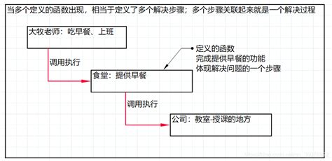 Python 面向对象简介 开发 过程 类型