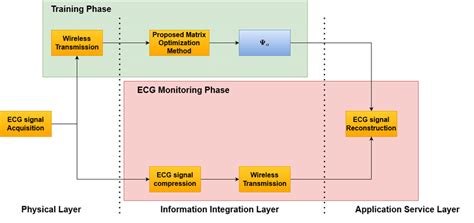 Block Scheme Of The Proposed Method Download Scientific Diagram