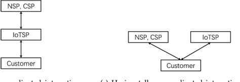 Figure 1 From Optimal Pricing Design For Coordinated And Uncoordinated