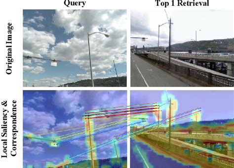 Figure 1 From Cahir Co Attentive Hierarchical Image Representations For Visual Place