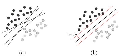 A Arbitrary Decision Boundaries B Decision Boundary Obtained By Svm Download Scientific