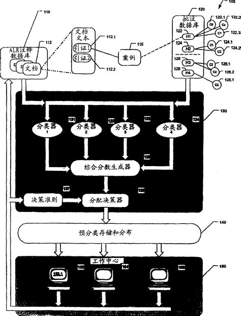 systems methods and software for classifying text eureka patsnap