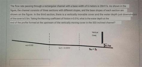 Solved The Flow Rate Passing Through A Rectangular Channel Chegg
