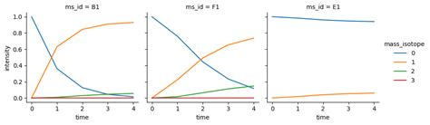 92 Isotopically Non Stationary 13c Mfa — Incawrapper